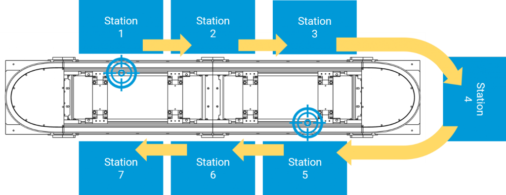 The Right Applications for Smart Conveyance - SuperTrak Conveyance