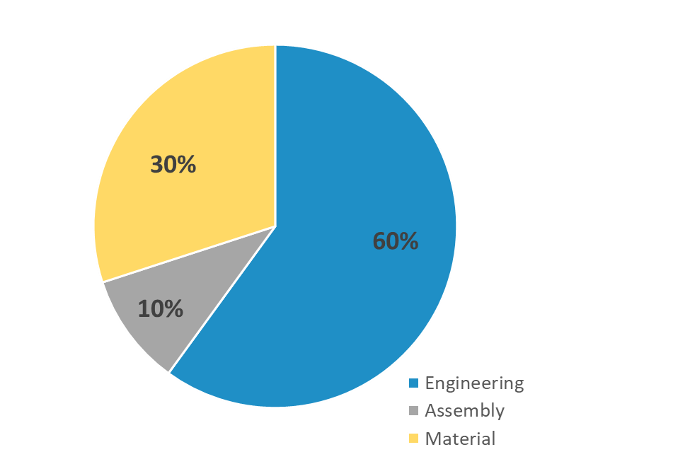The Right Applications for Smart Conveyance - SuperTrak Conveyance