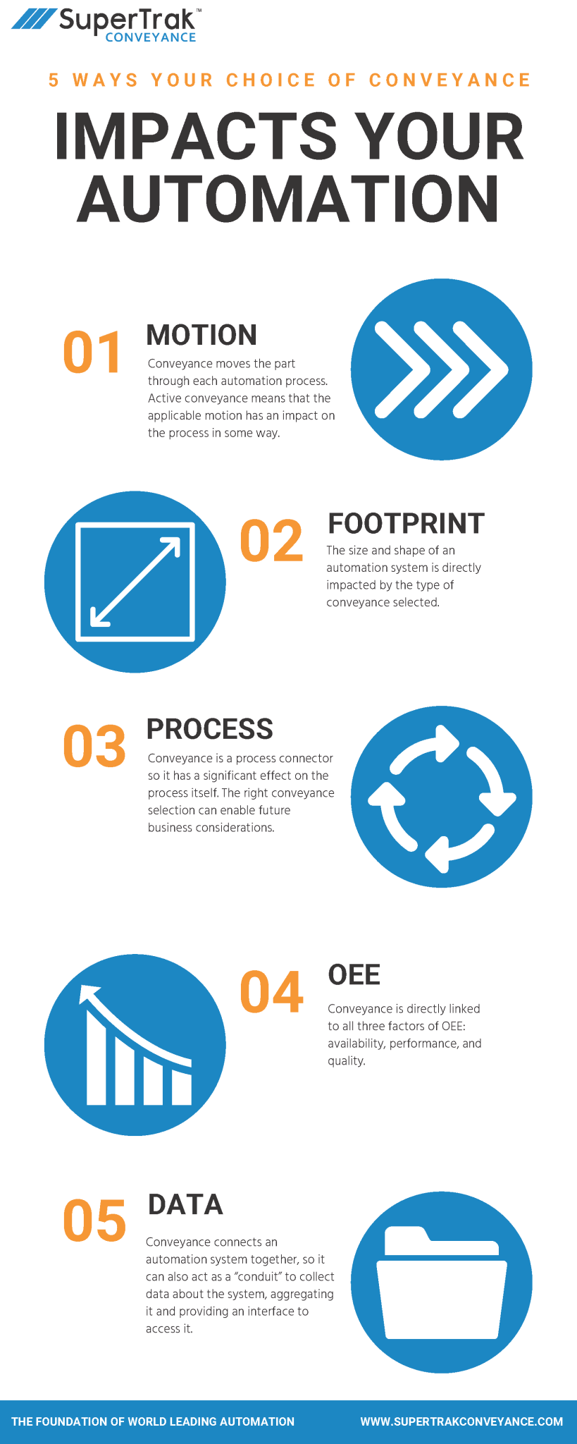 5 Ways Your Choice of Conveyance Impacts Your Automation - SuperTrak ...