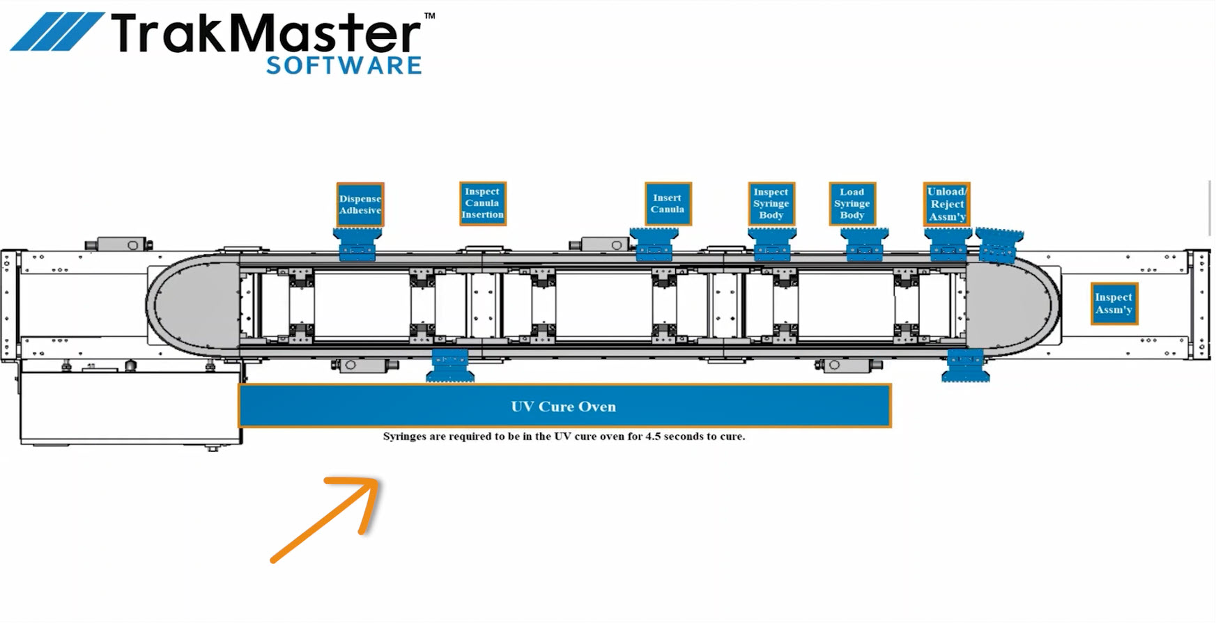 SuperTrak HORIZON3™ specs-components
