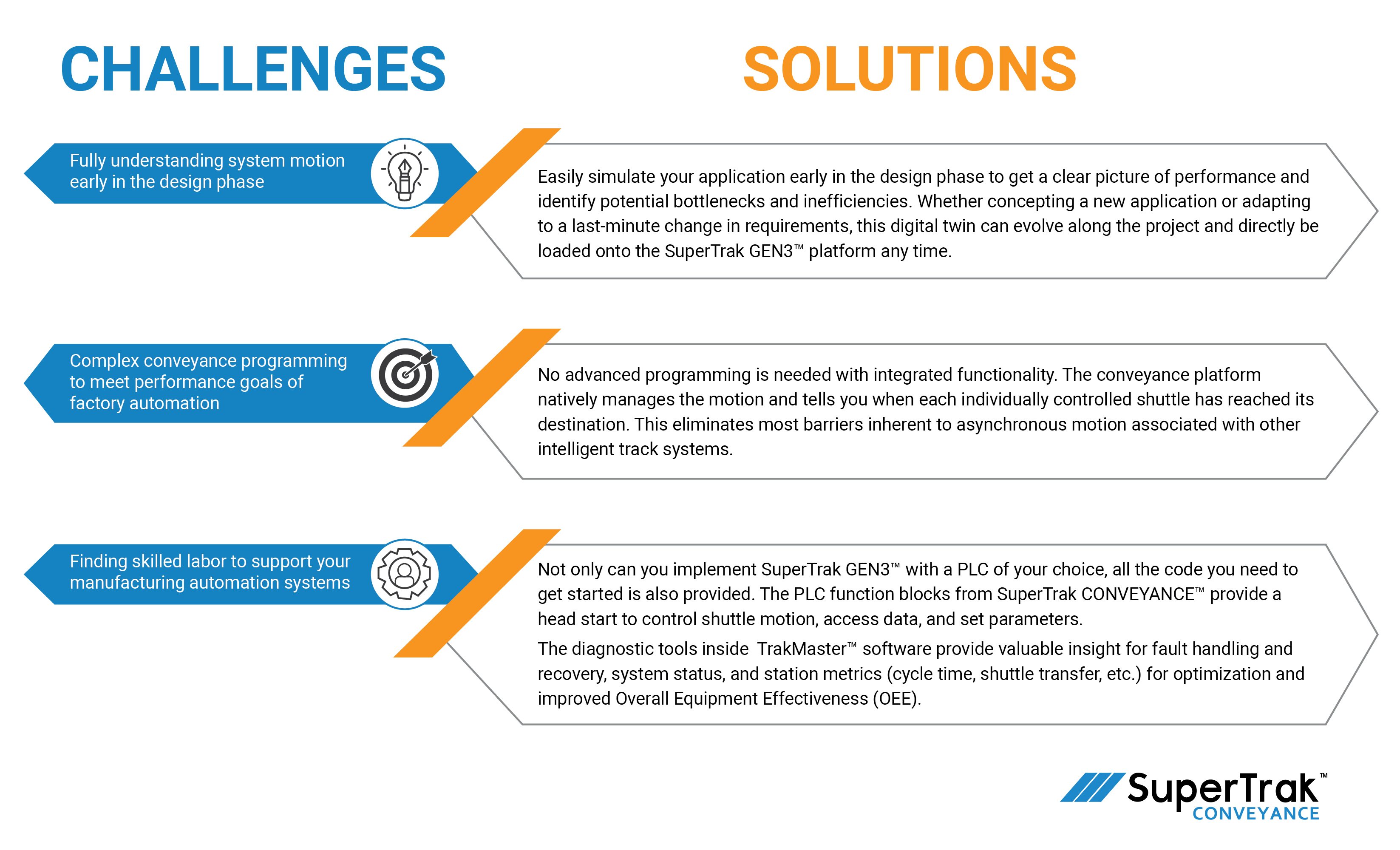 Smart Conveyance 101 : Benefits of Asynchronous Motion