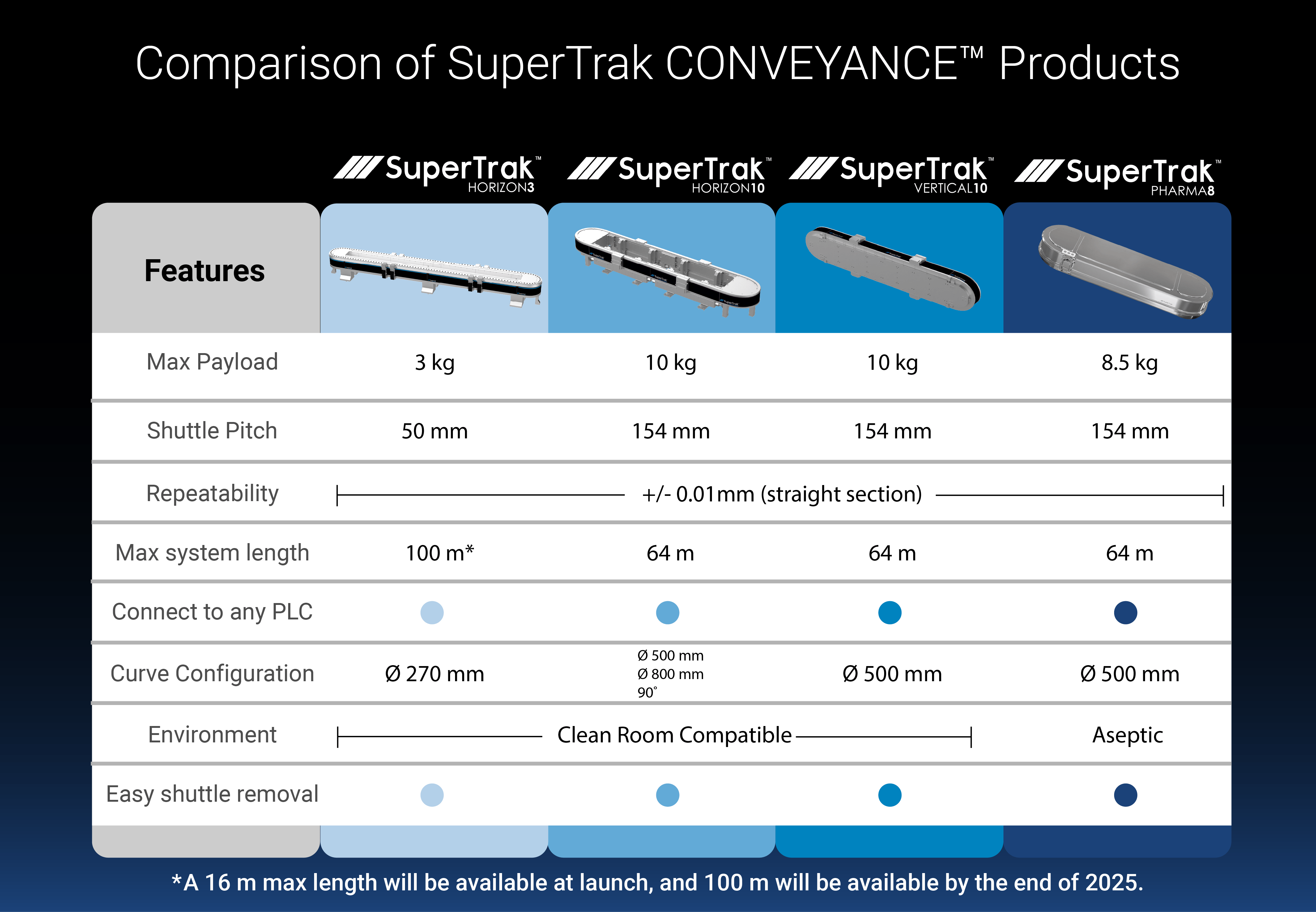 Home - SuperTrak CONVEYANCE™